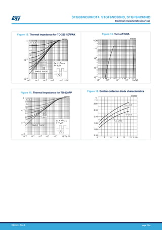 Original IGBT STGP6NC60HD 6N60 600V 15A TO-220 New STMicroelectronics | PDF