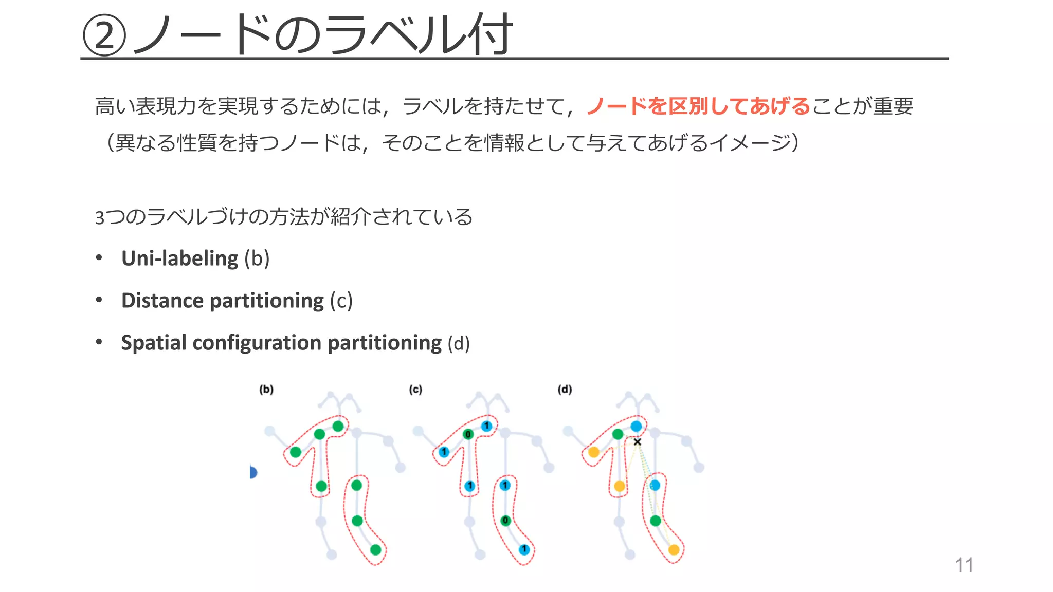 【論文紹介】 Spatial Temporal Graph Convolutional Networks For Skeleton Based 8263