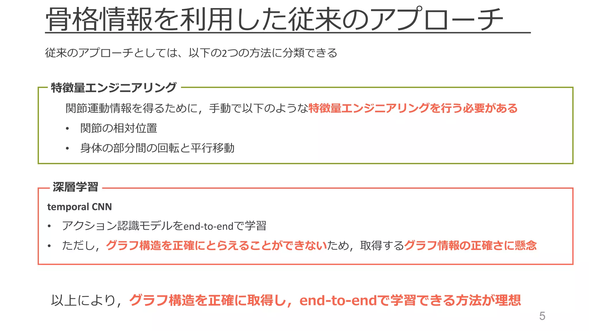 【論文紹介】 Spatial Temporal Graph Convolutional Networks For Skeleton Based