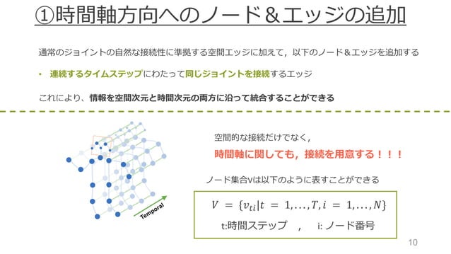 【論文紹介】 Spatial Temporal Graph Convolutional Networks for Skeleton-Based Action Recognition | PDF