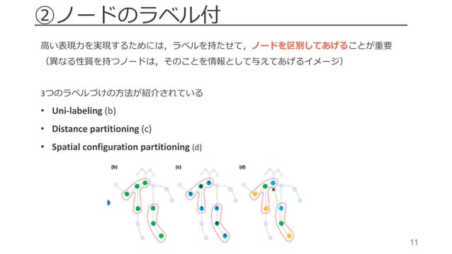 【論文紹介】 Spatial Temporal Graph Convolutional Networks for Skeleton-Based Action Recognition | PDF