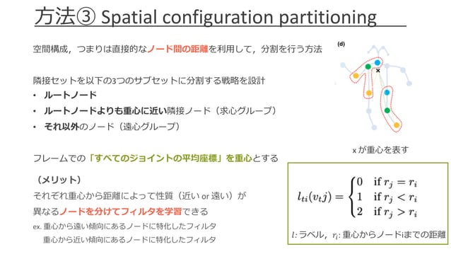 【論文紹介】 Spatial Temporal Graph Convolutional Networks for Skeleton-Based Action Recognition | PDF