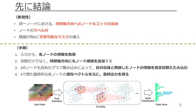 【論文紹介】 Spatial Temporal Graph Convolutional Networks for Skeleton-Based Action Recognition | PDF