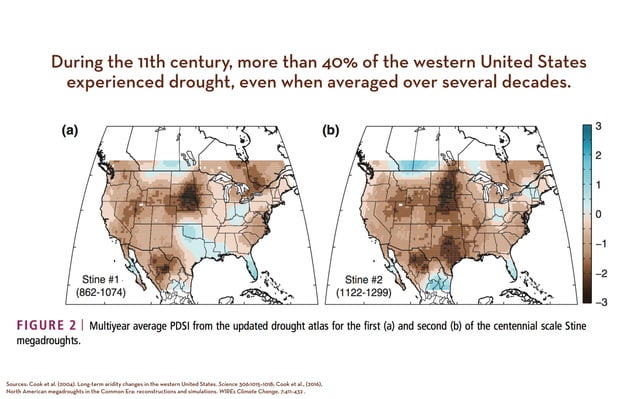 Long droughts: Using natural climate archives to gage the risks of ...
