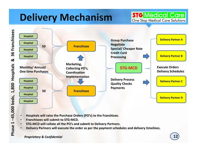 Stg medical care gpo_latest | PPT