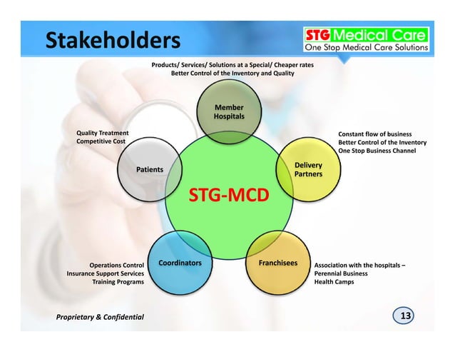 Stg medical care gpo_latest | PPT