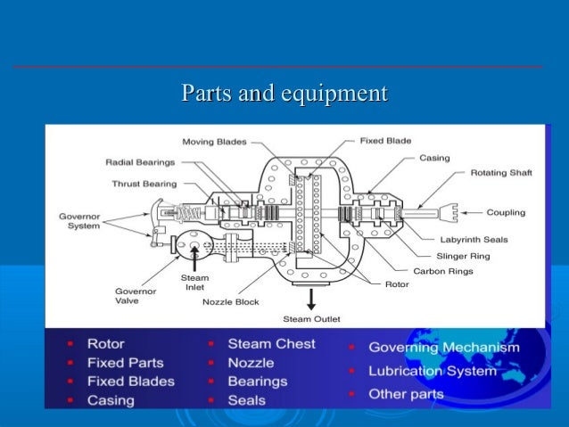 Basic Steam Turbine Operation