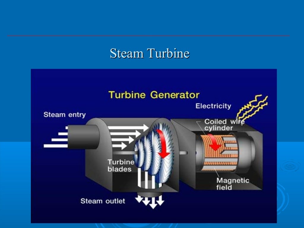 STEAM TURBINE BASIC