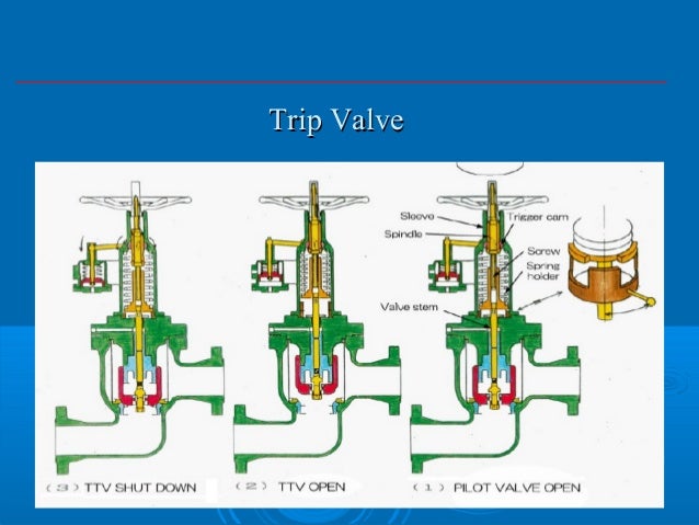 Basic Steam Turbine Operation