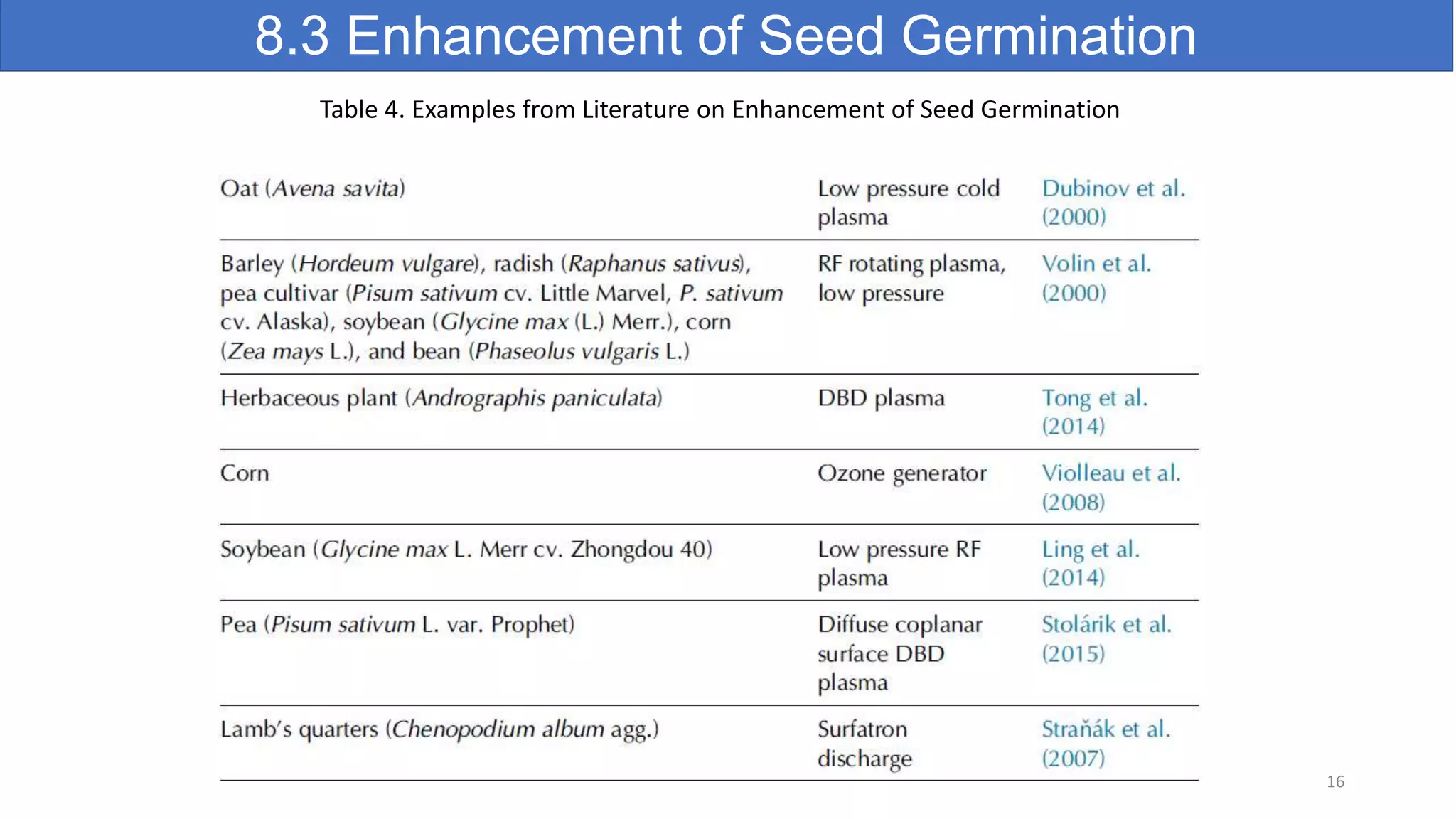 Application of Plasma in Food and Agriculture | PPTX