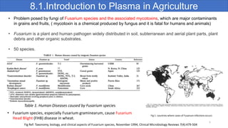 Application of Plasma in Food and Agriculture | PPTX