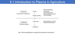 Application of Plasma in Food and Agriculture | PPTX