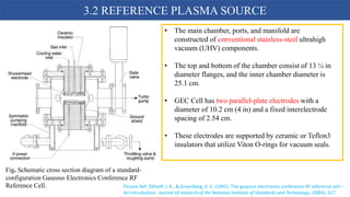 Future of Cold Plasma in Food Processing | PPTX