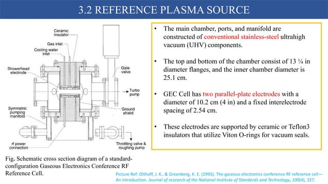 Future of Cold Plasma in Food Processing | PPTX