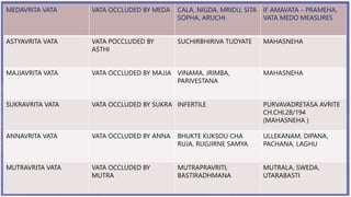 STHANANTHARAGATI PPT.Final year.pptx