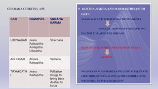 STHANANTHARAGATI PPT.Final year.pptx