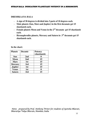 STHAN BALA -PLANETARY POTENCY WITH A CASE STUDY | PDF | Astrology ...