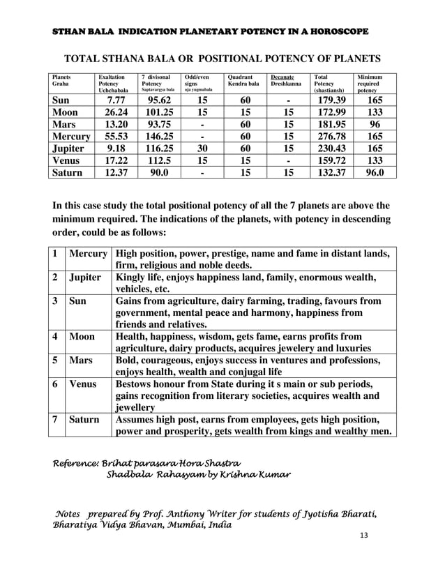 STHAN BALA -PLANETARY POTENCY WITH A CASE STUDY | PDF
