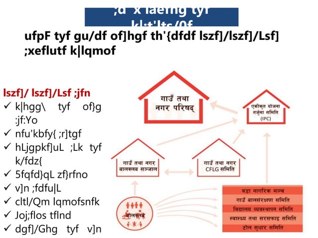 Sthaniya Yojana Nirman (Local Level Planning.pptx