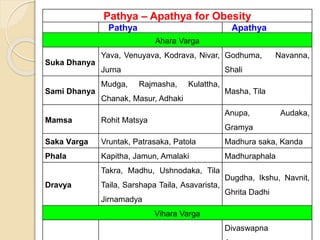 Sthaulya roga (obesity) for class ayurveda | PPSX