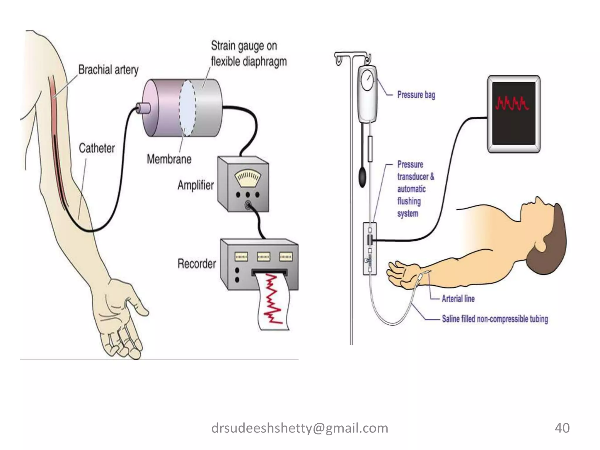 Stethoscope and BP apparatus (Sphygmomanometer) | PDF