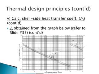 Thermal rating of Shell & Tube Heat Exchanger | PPTX