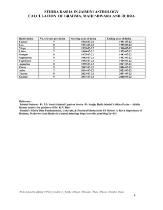 Sthira dasha in jaimini astrology brahma maheshwara & rudra | PDF
