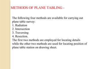 Plane table Survey | PPT