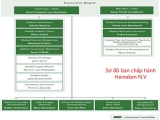 Heineken - A Success Brand | PPTX