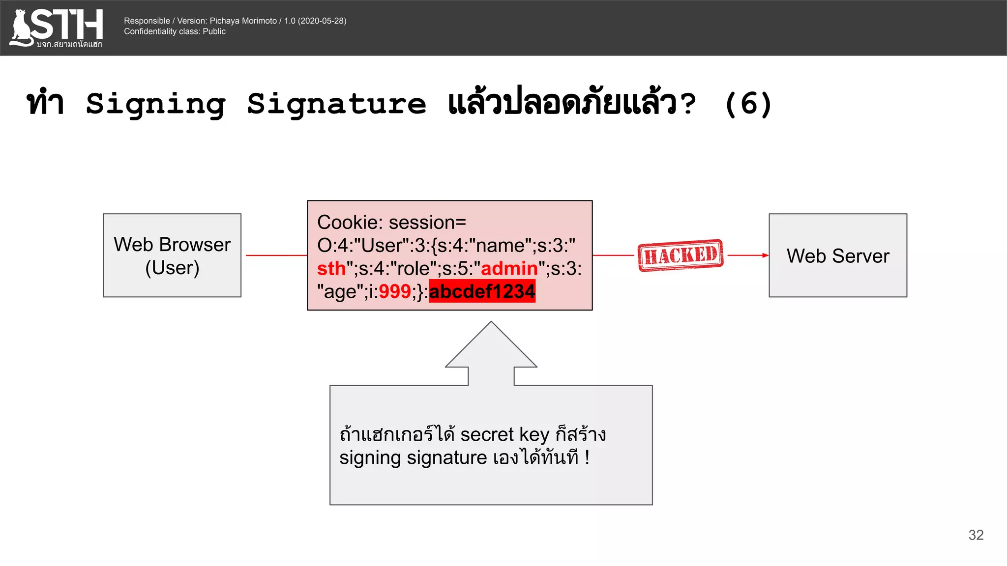 Web Hacking With Object Deserialization Ppt 1931