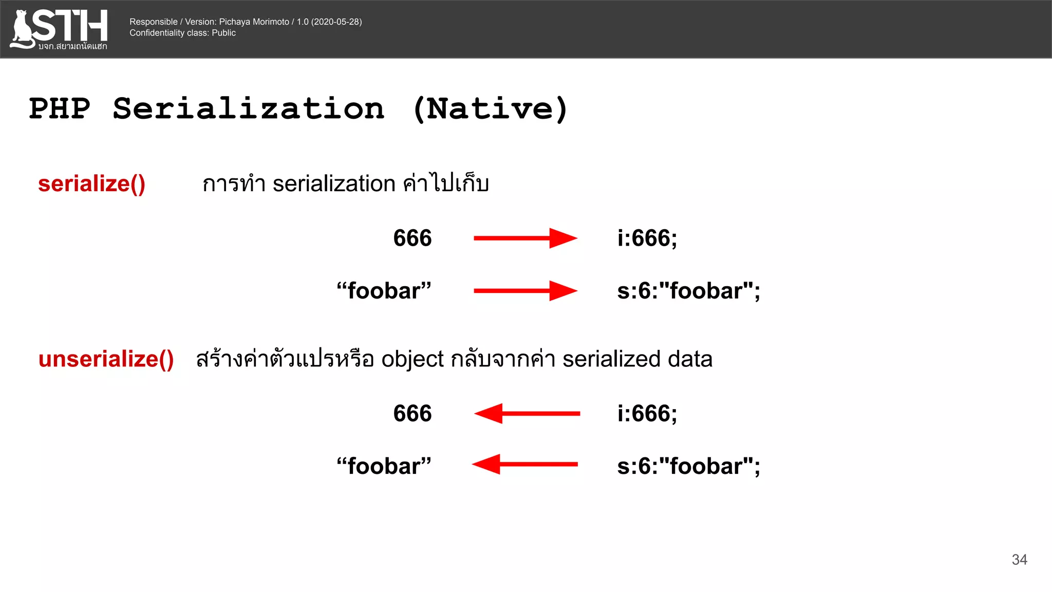 Web Hacking With Object Deserialization Ppt 8262