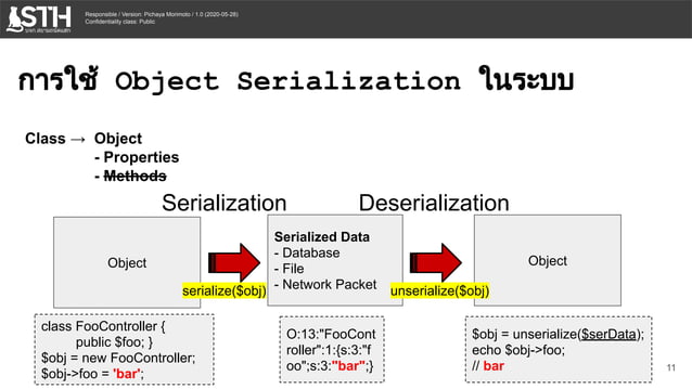 Web Hacking with Object Deserialization | PPT