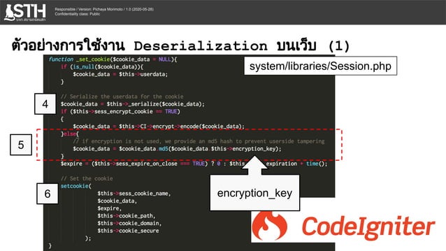 Web Hacking with Object Deserialization | PPT