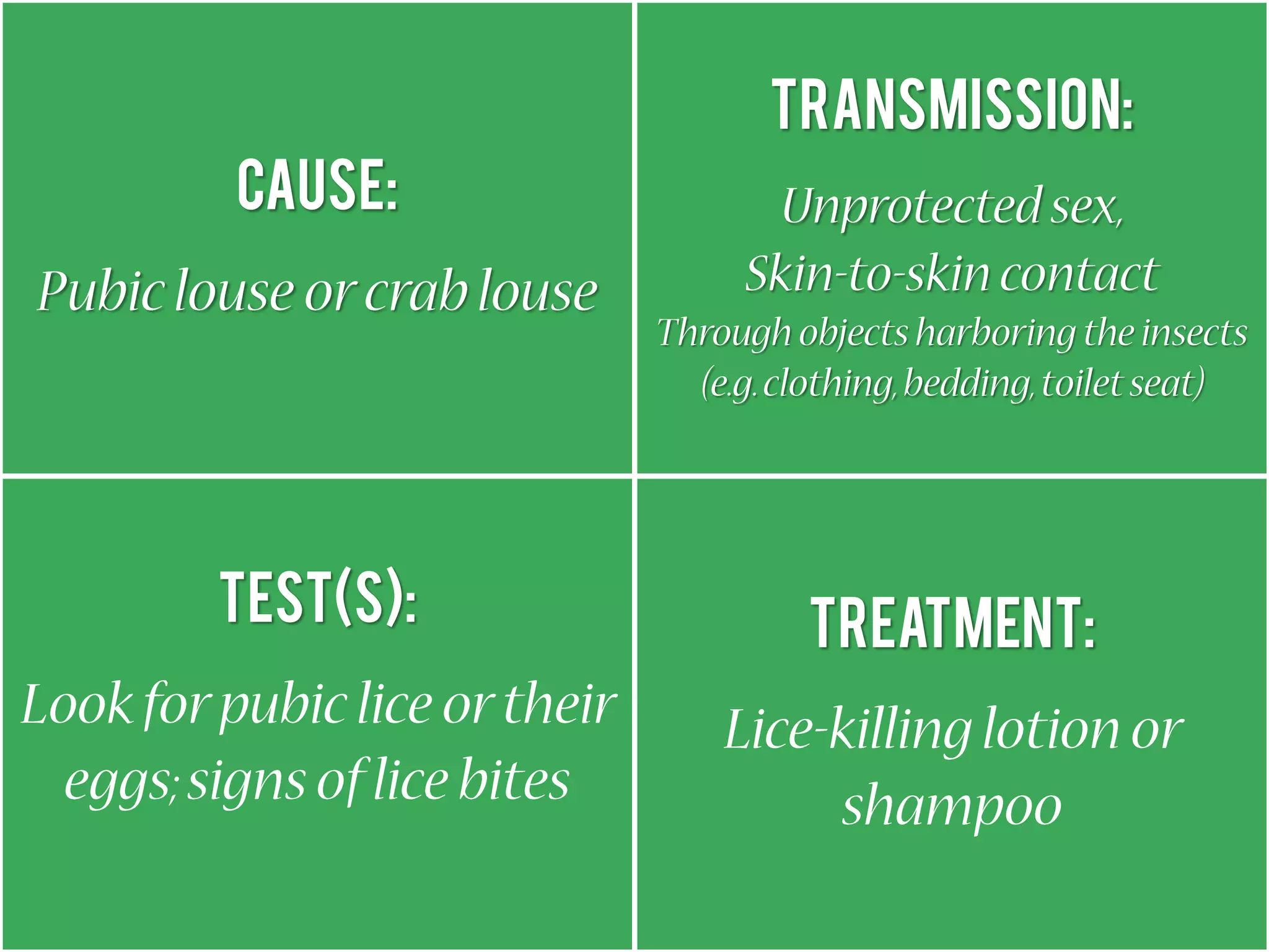 Sexually Transmitted Infection (STI) | PPT