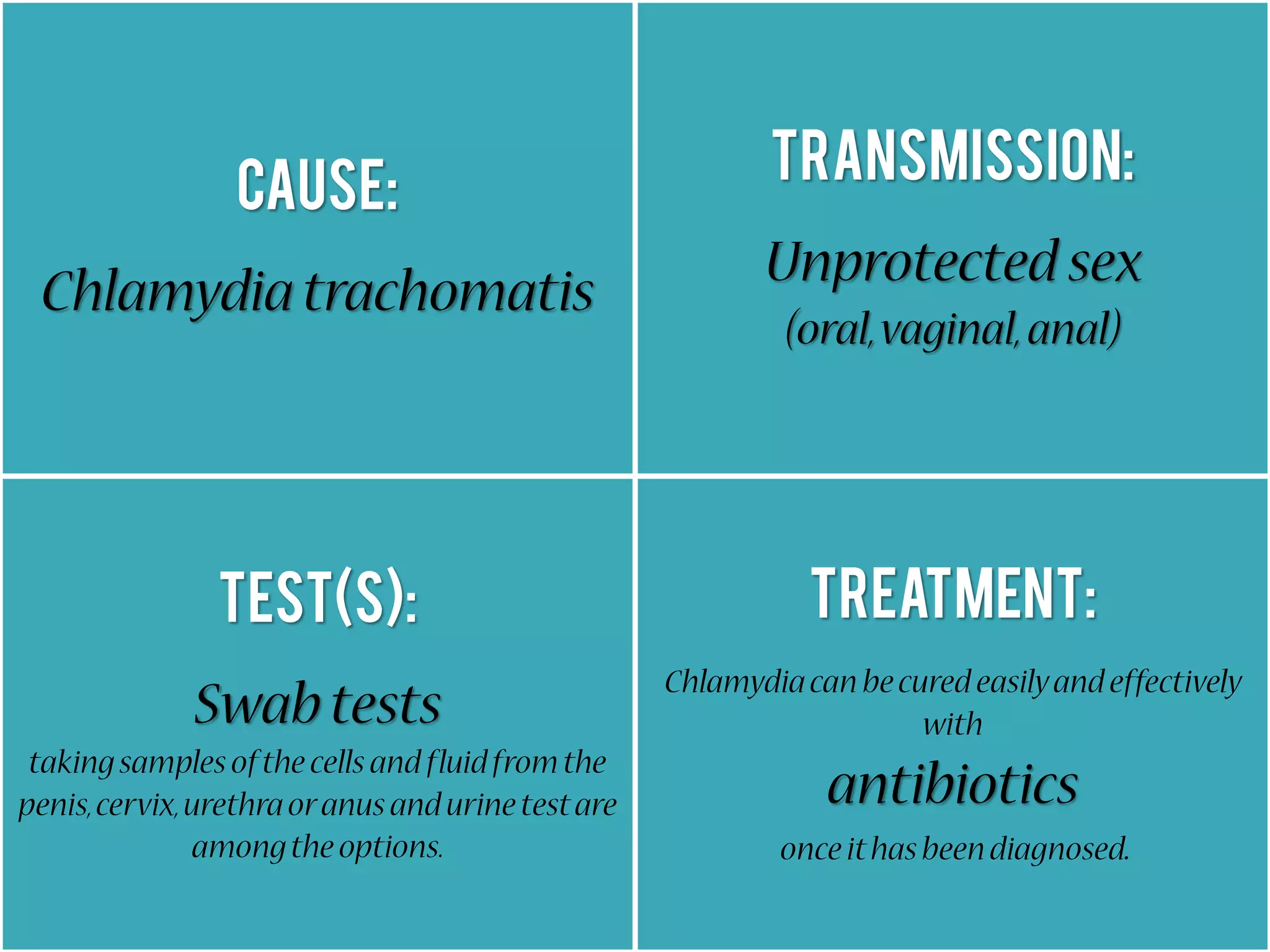 Sexually Transmitted Infection (STI) | PPT
