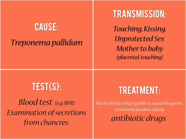 Sexually Transmitted Infection (STI) | PPT