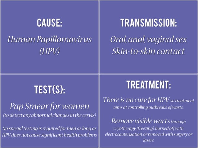 Sexually Transmitted Infection (STI) | PPT