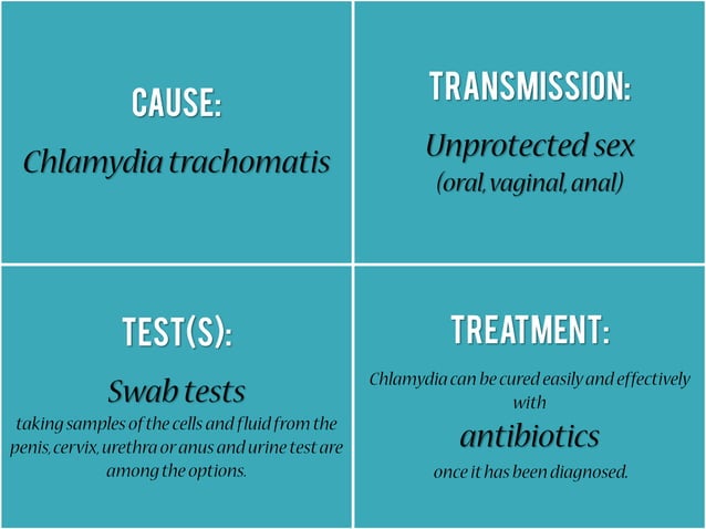 Sexually Transmitted Infection (STI) | PPT