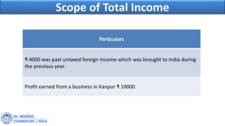 Scope of Total Income - Problems and Solutions | PPT