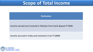 Scope of Total Income - Problems and Solutions | PPT