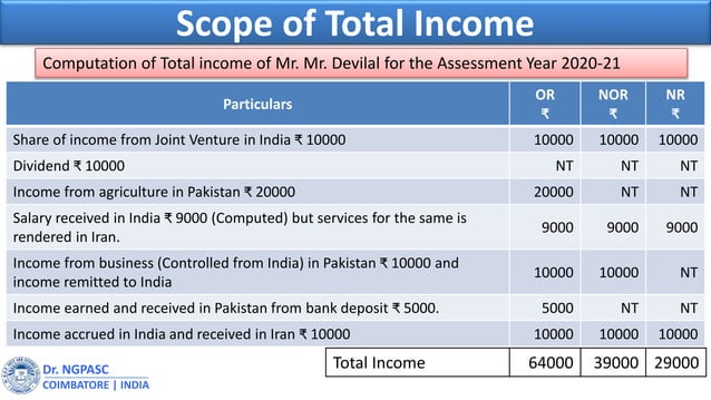 Scope of Total Income - Problems and Solutions | PPT