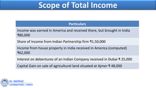Scope of Total Income - Problems and Solutions - 2 | PPT