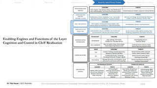 Cognitive Internet of Vehicles (CIoV) Motivation, Layered Architecture ...