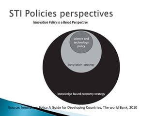 STI Policies Highlights | PPT