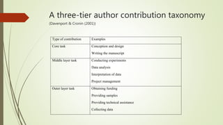 The contribution of authors: A study of the relationship between the ...