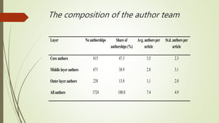 The contribution of authors: A study of the relationship between the ...