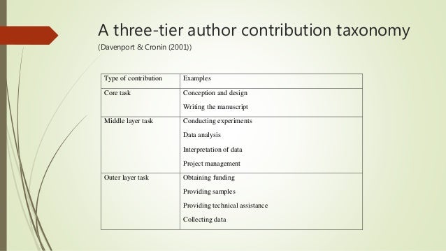 The contribution of authors: A study of the relationship between the
