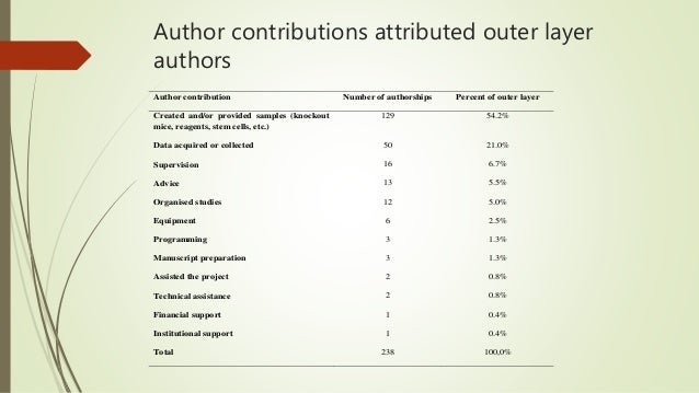The contribution of authors: A study of the relationship between the