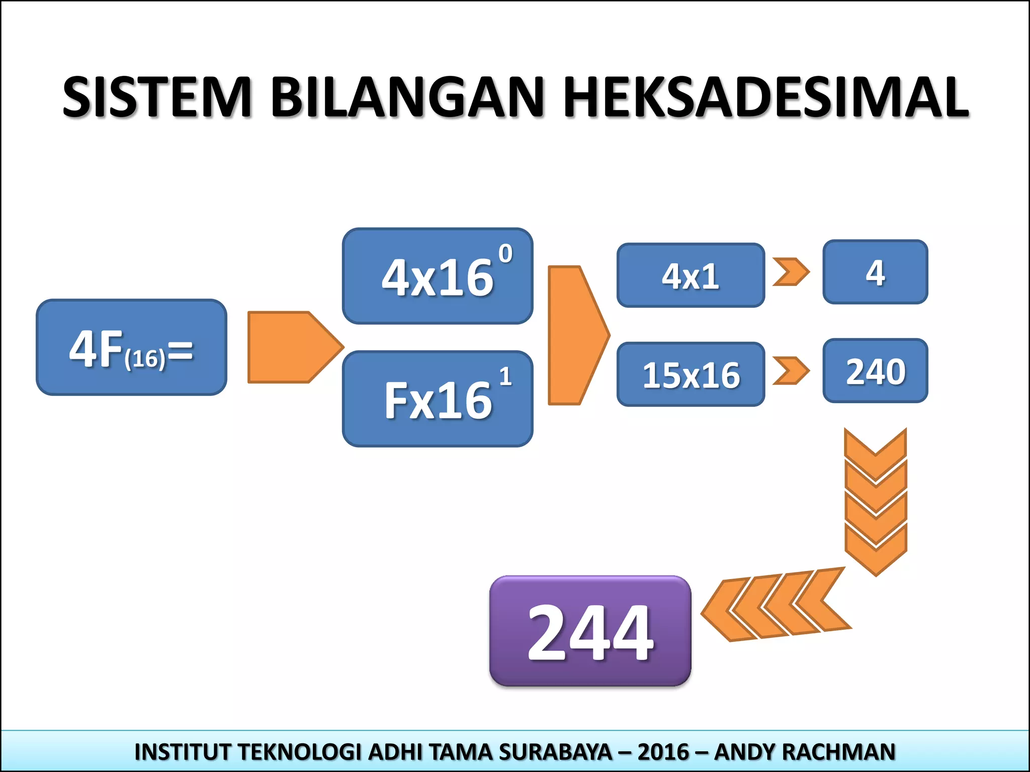 Sistem Bilangan dan Kode | PDF