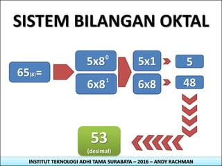 Sistem Bilangan dan Kode | PPT
